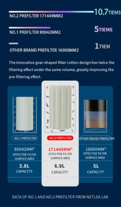 Netlea G2 New Pre Filter - Aqua Zones