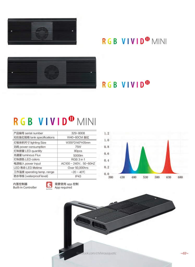 Chihiros RGB Vivid Mini LED Light | 75W / 5000Lm - Aqua Zones