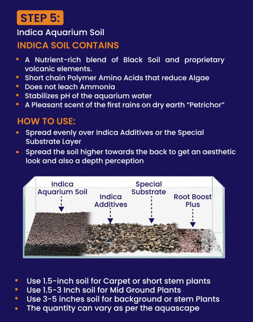 Indica Aqua Soil and Substrate System Setup Manual - Aqua Zones