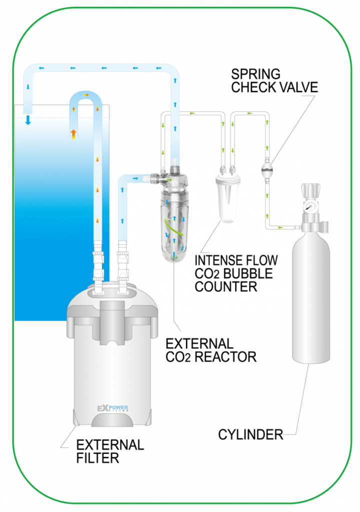 ISTA CO2 External Reactor - Aqua Zones