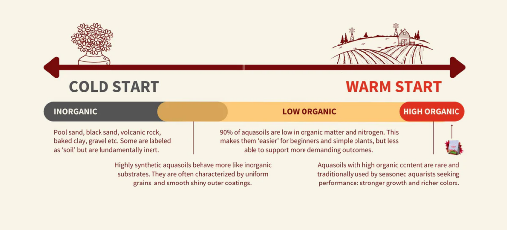 2Hr Aquarist APT Feast Aquasoil - Aqua Zones